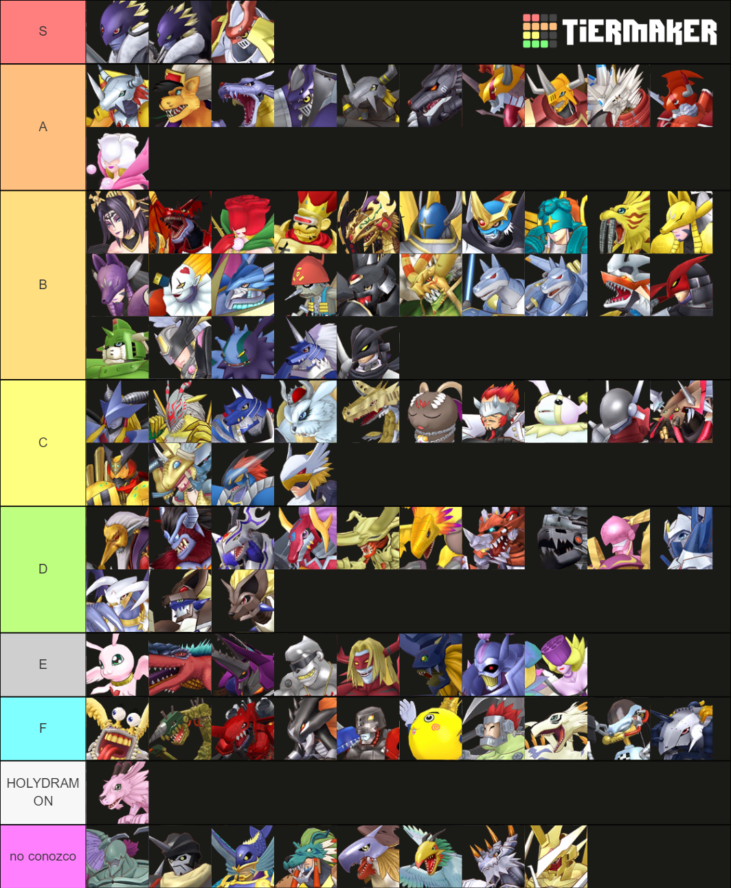 Digimon story cyber sleuth/HS Mega digimon Tier List (Community ...