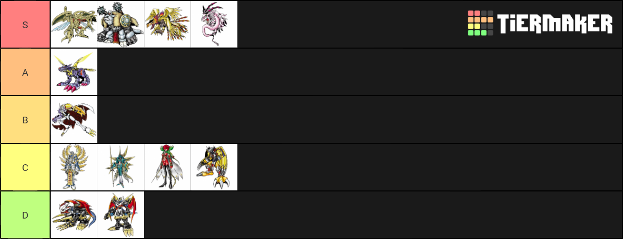 Digimon Ultimate Levels Tier List (Community Rankings) - TierMaker