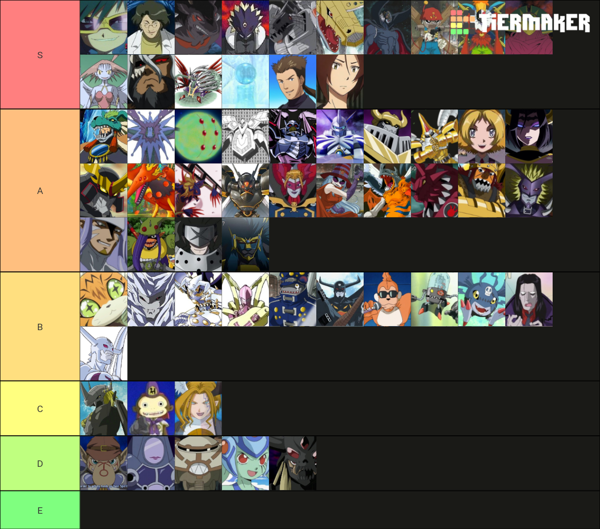 Digimon Antagonists Tier List (Community Rankings) - TierMaker