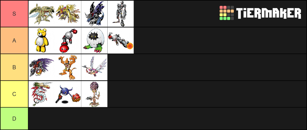 Digimon World Perfect Evolutions Tier List (Community Rankings) - TierMaker