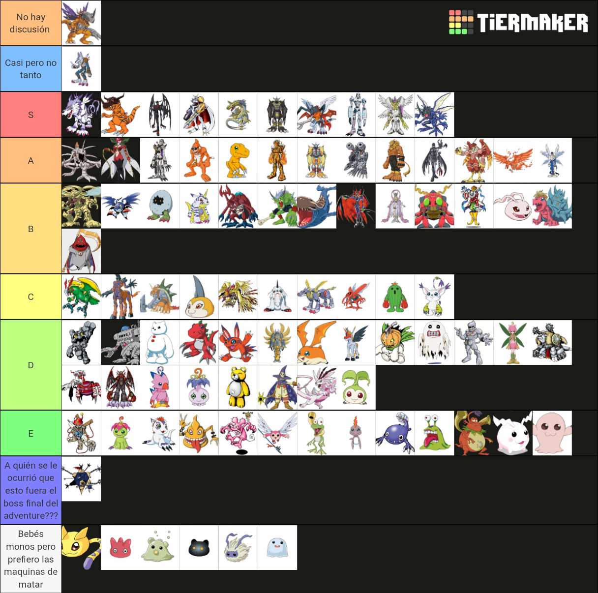 Digimons de Digimon Adventure Tier List (Community Rankings) - TierMaker