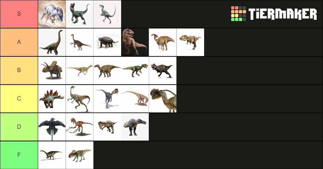 Dinosaur Ranking Tier List (Community Rankings) - TierMaker