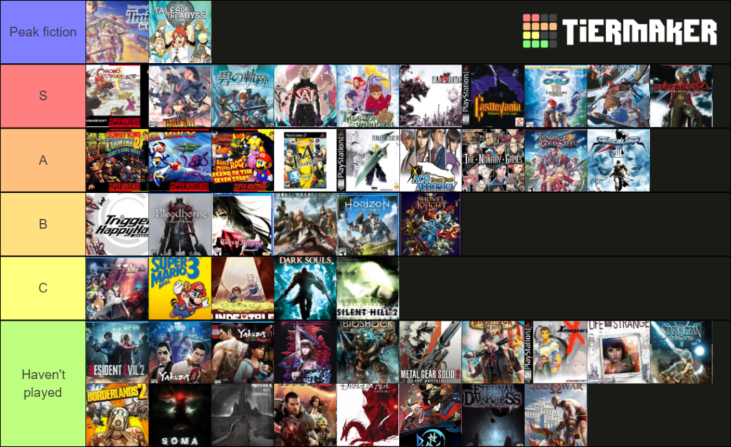 Dippo's Top 50 Videogames Tier List (Community Rankings) - TierMaker