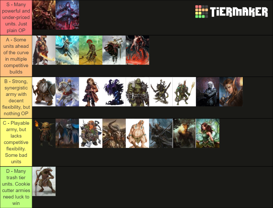 Direct Misfire Kings of War Army Tier List (Community Rankings) - TierMaker