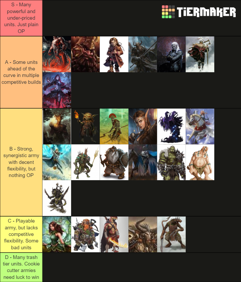 Direct Misfire Kings of War Army Tier List (Community Rankings) - TierMaker