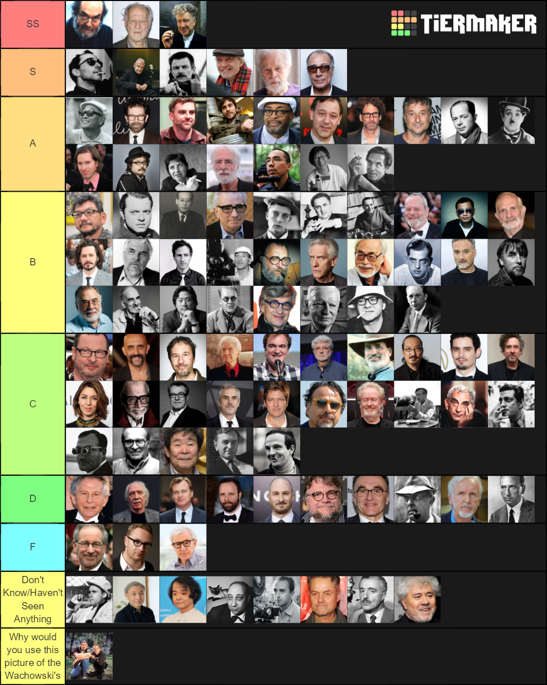 directors Tier List (Community Rankings) - TierMaker