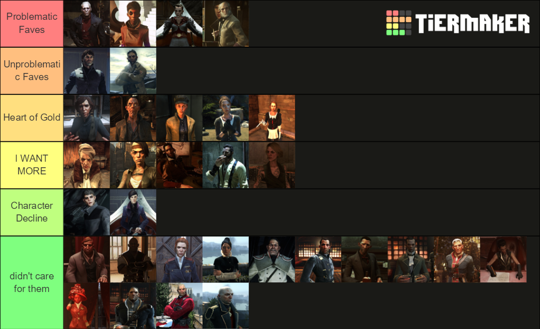 Dishonored Characters Tier List (Community Rankings) - TierMaker