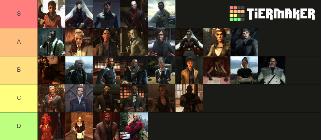 Dishonored Characters Tier List (Community Rankings) - TierMaker