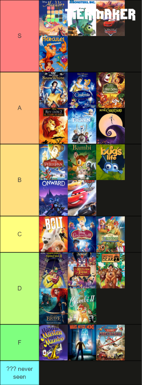 Disney & Pixar movies (Definitive Edition) Tier List (Community ...