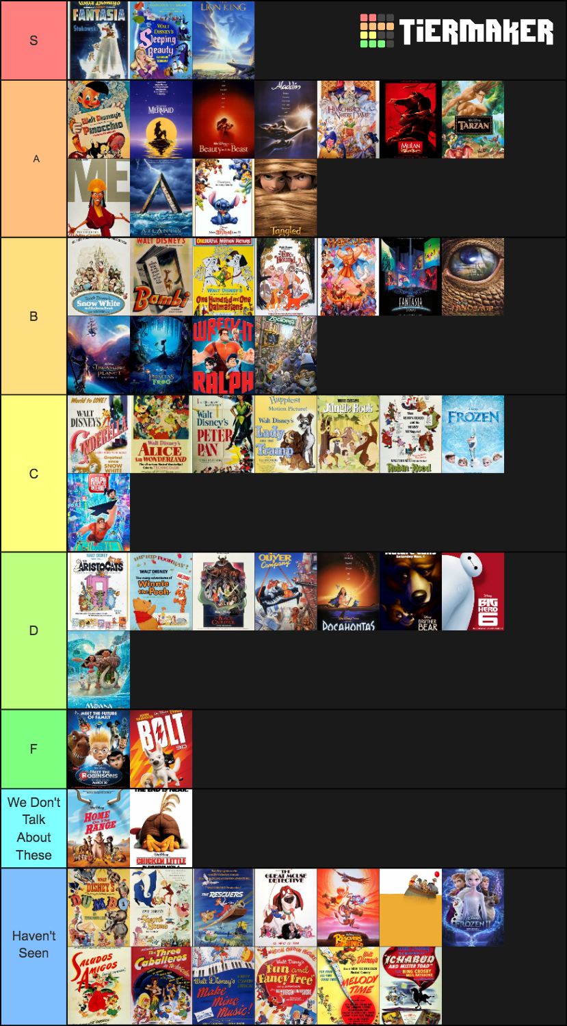 Disney Animated Canon (1938-) Tier List (Community Rankings) - TierMaker