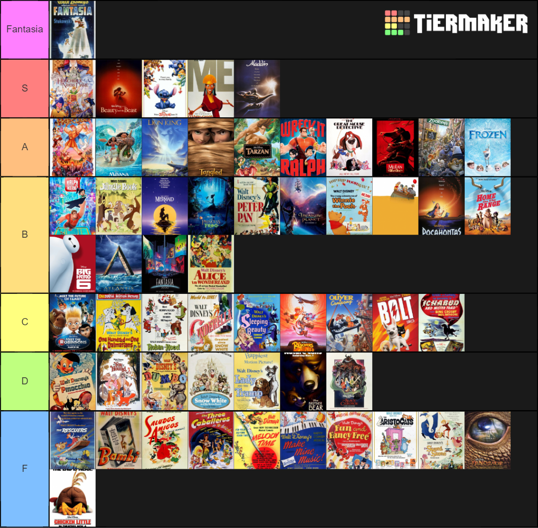 Disney Animated Canon (1938-) Tier List (Community Rankings) - TierMaker