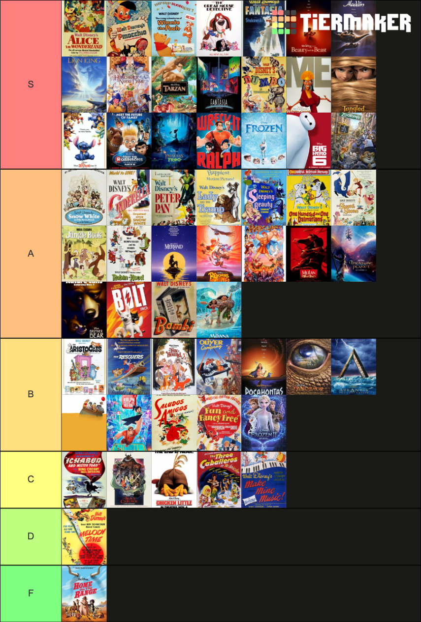 Disney Animated Canon (1938-) Tier List (Community Rankings) - TierMaker