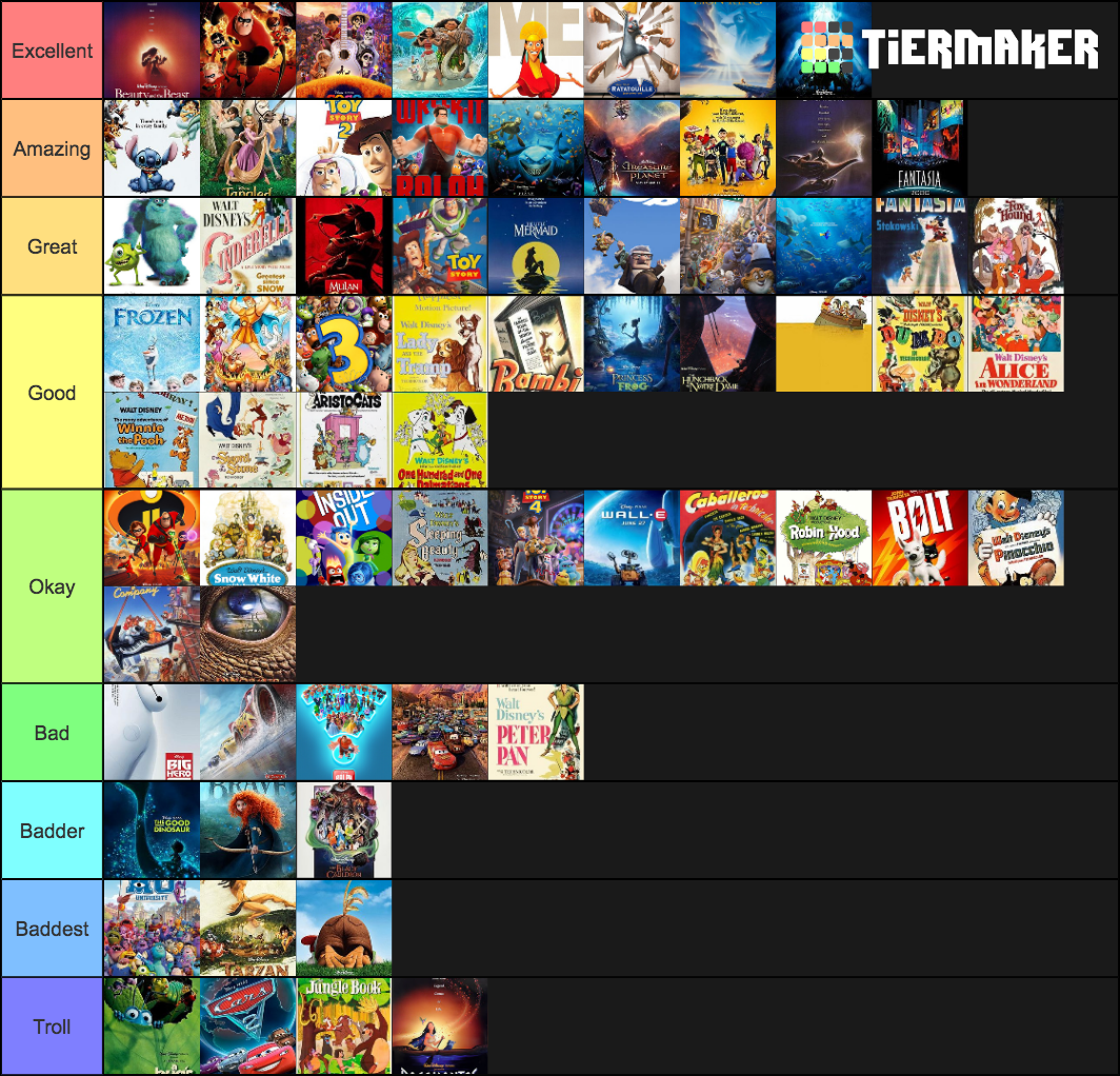 Disney Animated Films Tier List (Community Rankings) - TierMaker