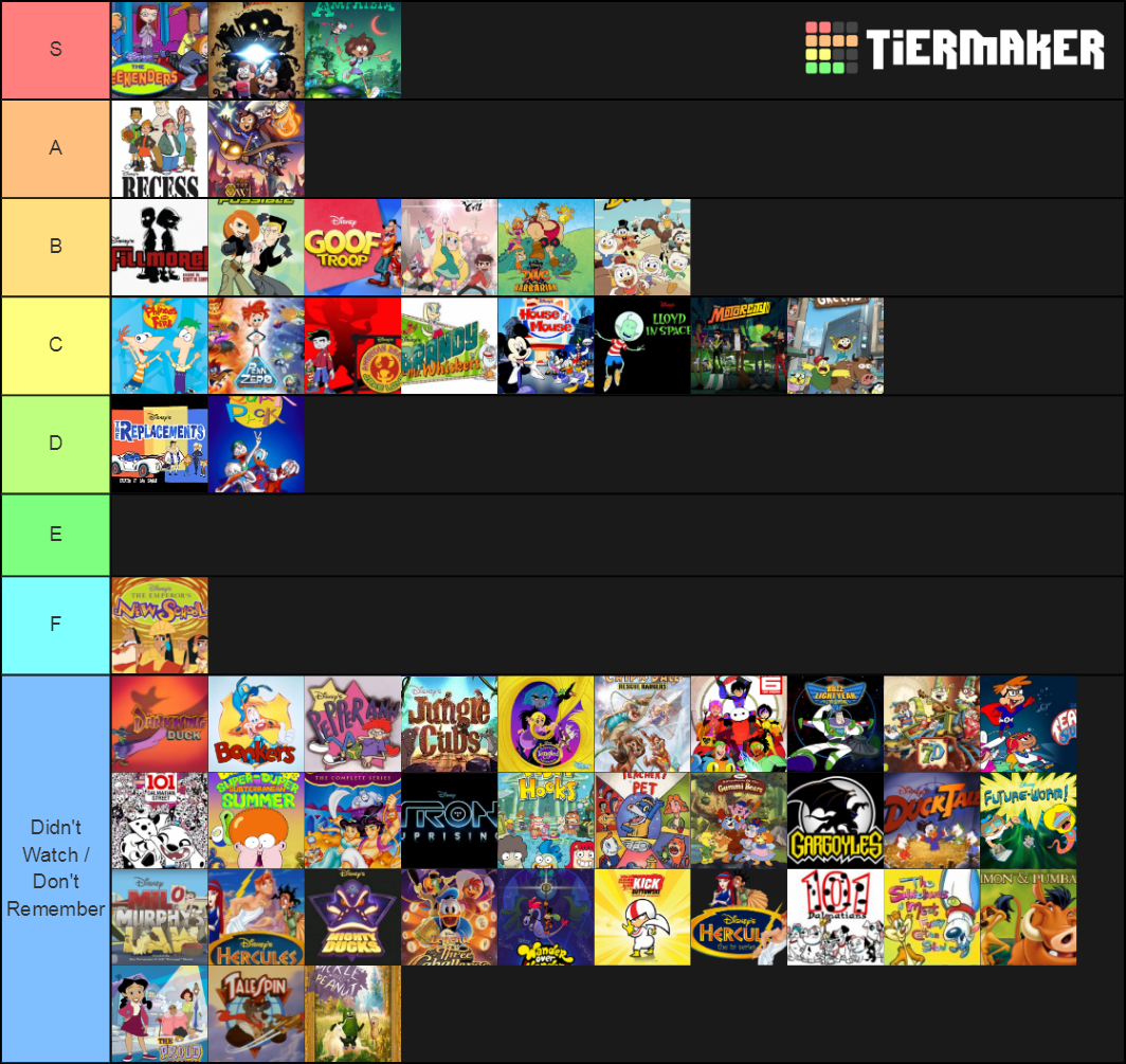 Disney Animated Shows Tier List (Community Rankings) - TierMaker