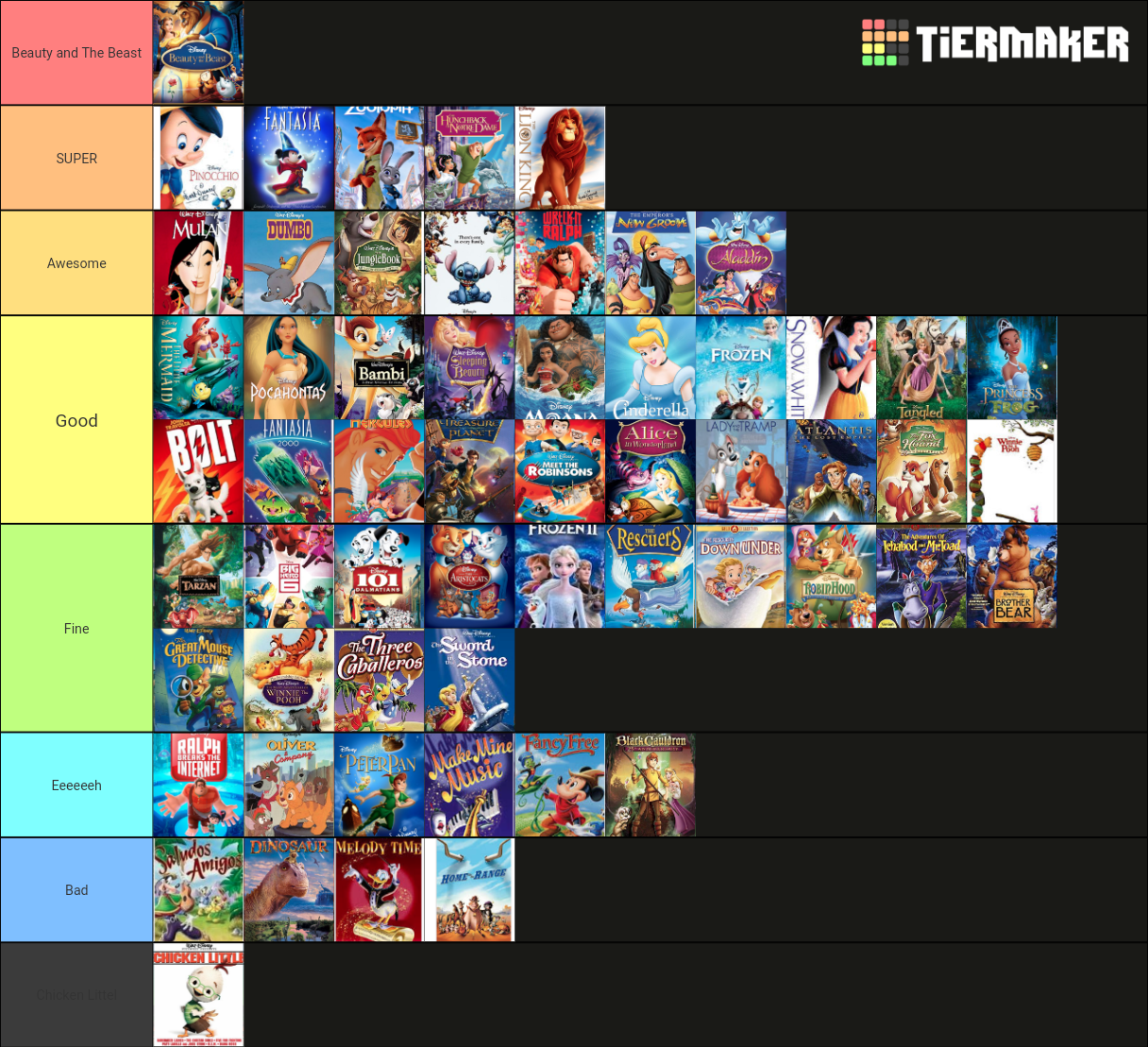 Disney Animation Studios Theatrical Releases Tier List (Community ...
