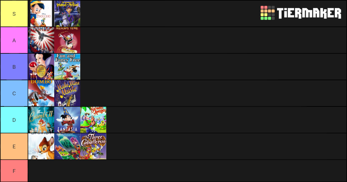 Disney Animation Tierlist Tier List (Community Rankings) - TierMaker