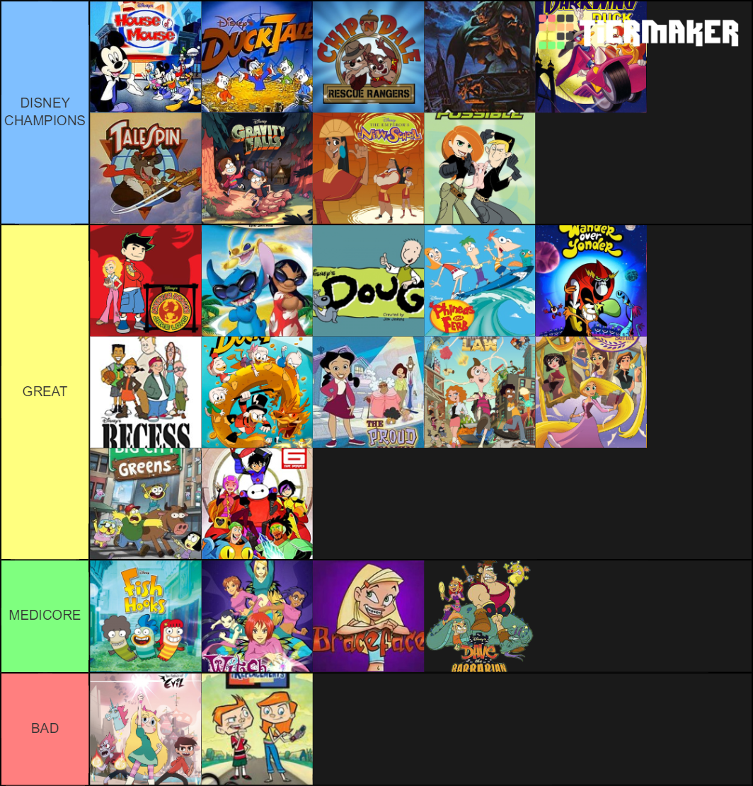 Disney Channel Cartoons Tier List (Community Rankings) - TierMaker
