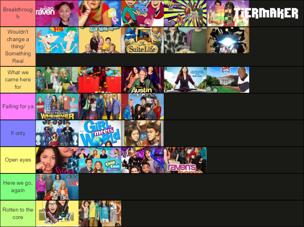 Disney Channel Shows Tier Ranking List Tier List (Community Rankings ...