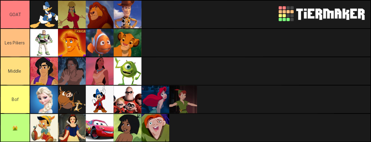 Disney Characters Tier List (Community Rankings) - TierMaker