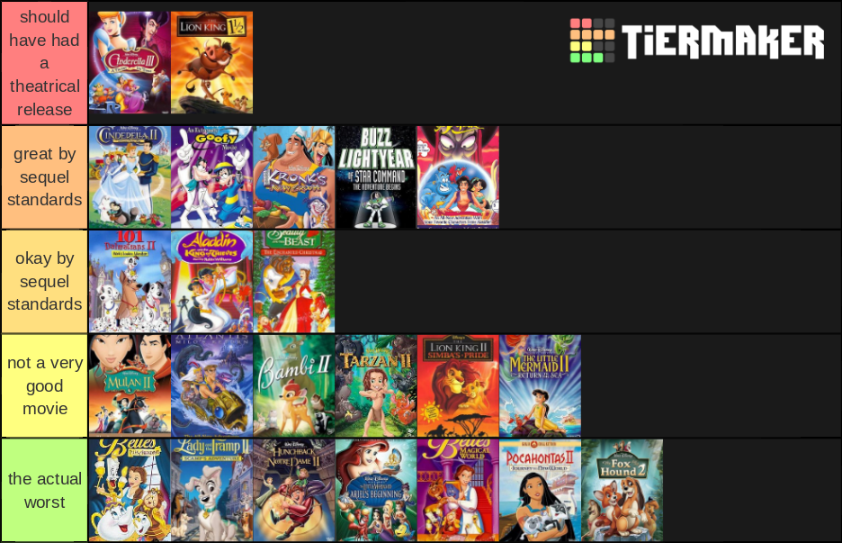 disney direct to DVD sequels Tier List (Community Rankings) - TierMaker