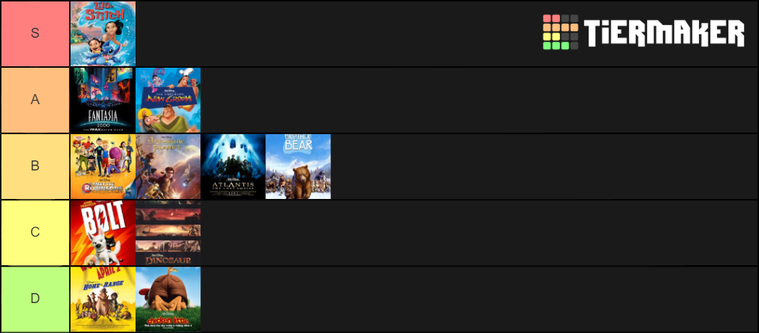 Disney Experimental Era (Post-Renaissance) Tier List (Community ...