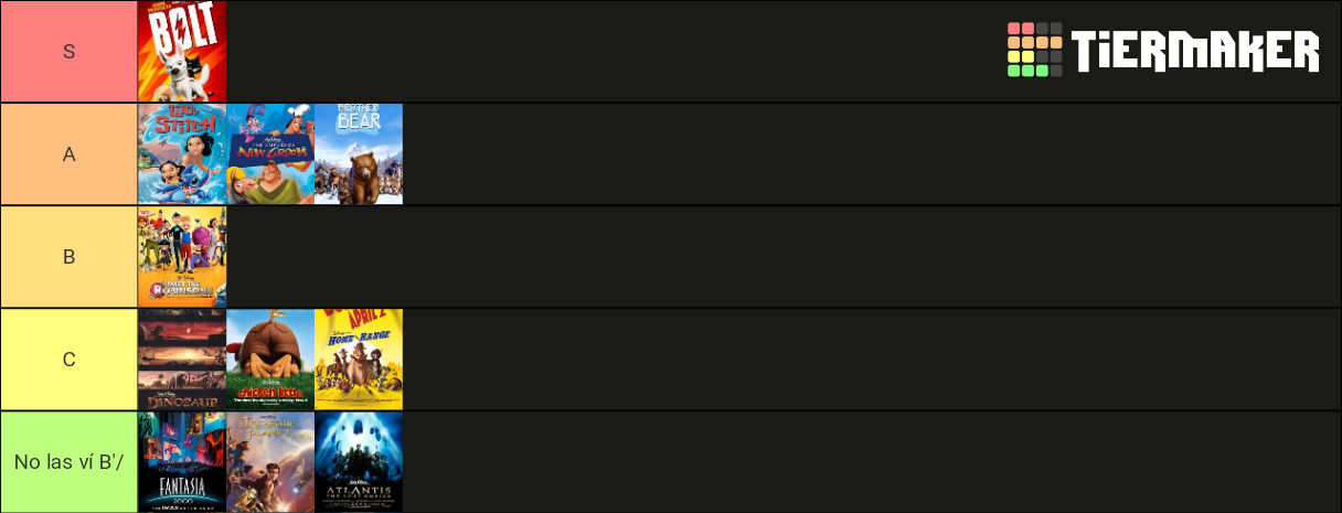 Disney Experimental Era (Post-Renaissance) Tier List (Community ...