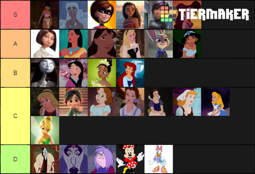 Disney female characters movies Tier List (Community Rankings) - TierMaker