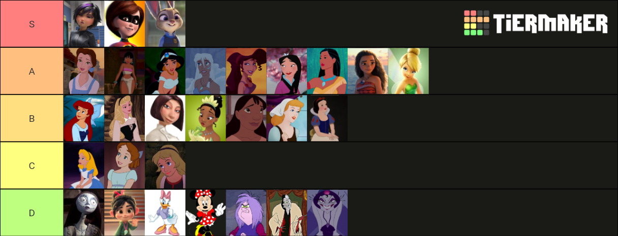 Disney female characters movies Tier List (Community Rankings) - TierMaker