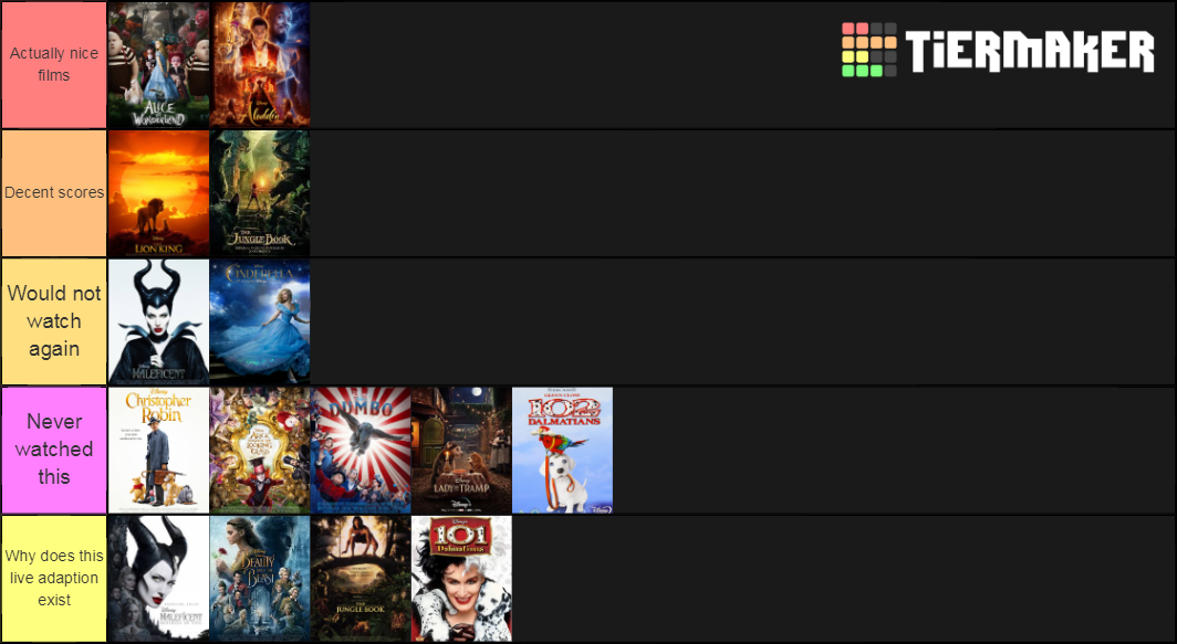 Disney live-action remake Template Tier List (Community Rankings ...