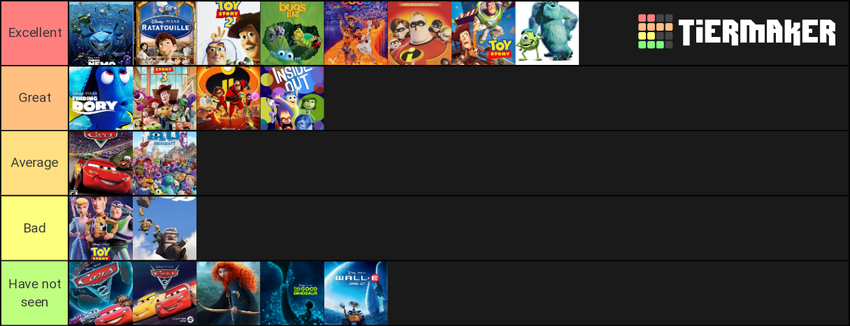 Disney Pixar 2019 Tier List (Community Rankings) - TierMaker