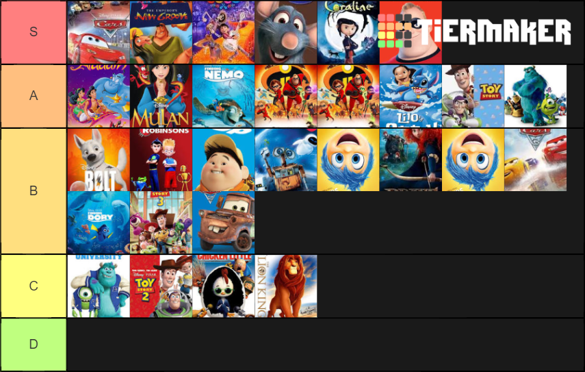 Disney/Pixar Movies Tier List (Community Rankings) - TierMaker