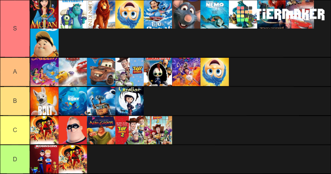 Disney/Pixar Movies Tier List (Community Rankings) - TierMaker