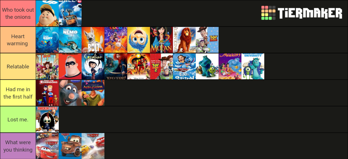 Disney/Pixar Movies Tier List (Community Rankings) - TierMaker
