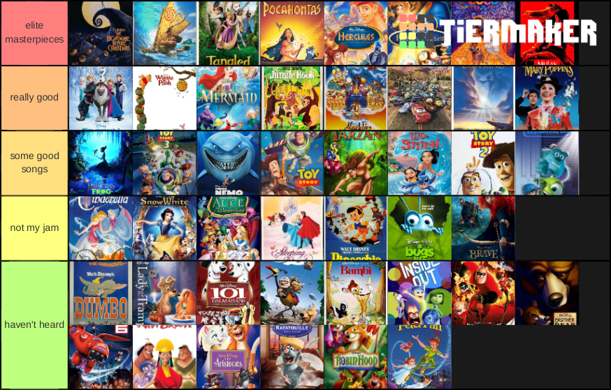 Disney/Pixar Soundtracks Tier List (Community Rankings) - TierMaker