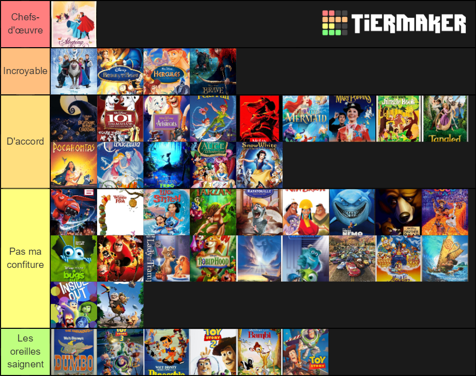 Disney/Pixar Soundtracks Tier List (Community Rankings) - TierMaker