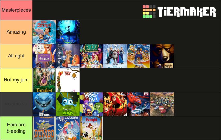 Disney/Pixar Soundtracks Tier List (Community Rankings) - TierMaker