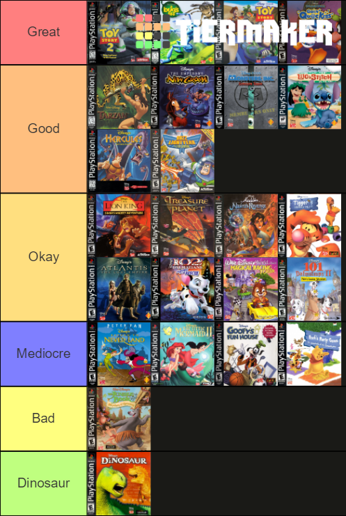 Disney PlayStation 1 Games Tier List (Community Rankings) - TierMaker
