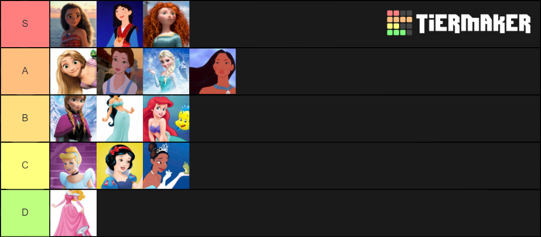 Disney Princesses Tier List (Community Rankings) - TierMaker