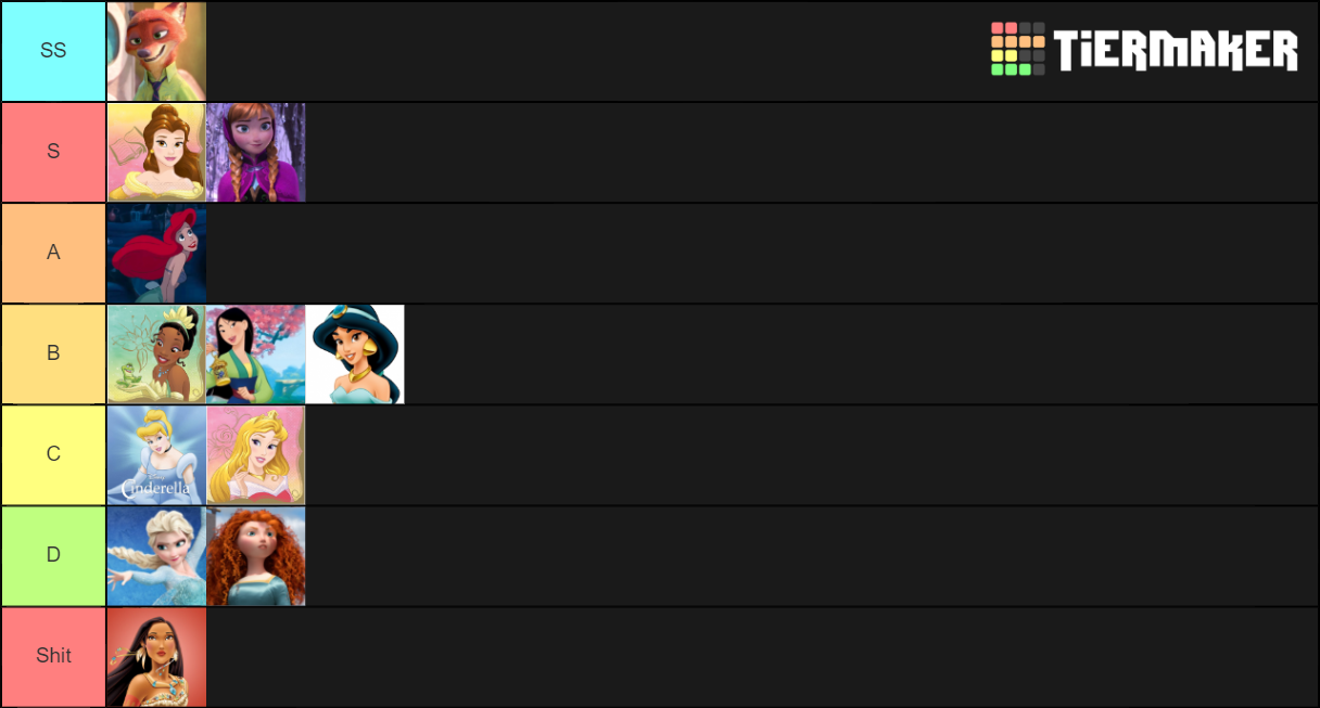 Disney Princesses Tier List (Community Rankings) - TierMaker