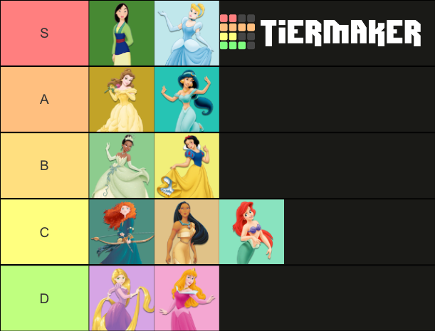 Disney Princesses Tier List (Community Rankings) - TierMaker