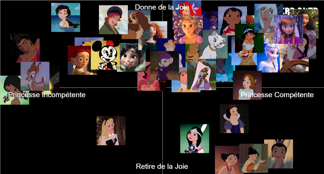 Disney Princesses (Heroines) Tier List (Community Rankings) - TierMaker