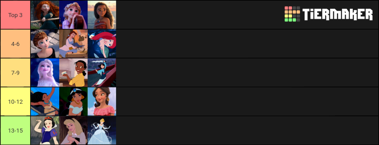 Disney Royalty Tier List (Community Rankings) - TierMaker