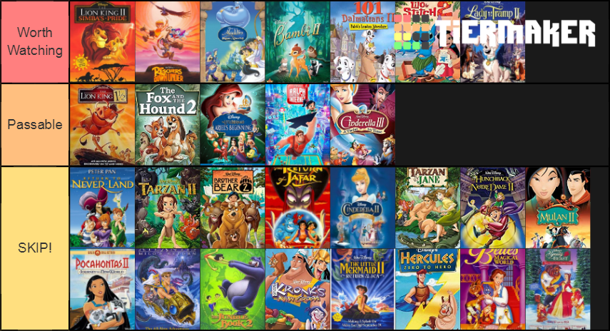 Disney Sequels Tier List (Community Rankings) - TierMaker