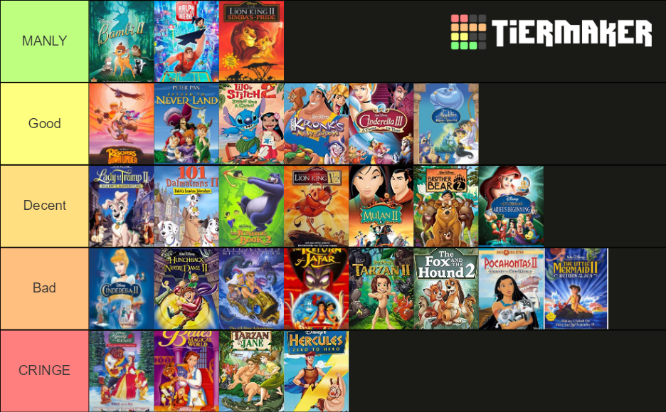 Disney Sequels Tier List (Community Rankings) - TierMaker
