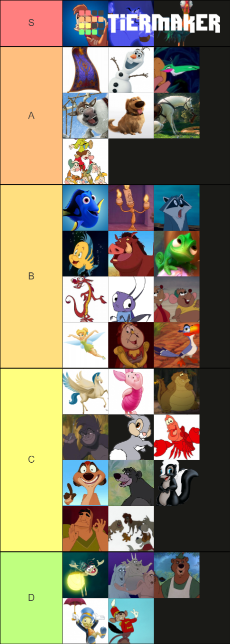 Disney Sidekicks Tier List (Community Rankings) - TierMaker