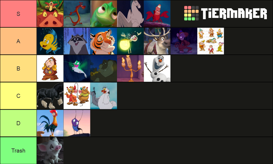 Disney Sidekicks Tier List (Community Rankings) - TierMaker