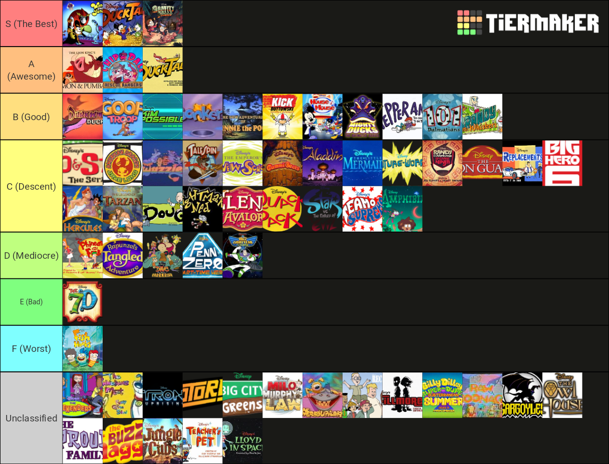 Disney TV Animation Tier List (Community Rankings) - TierMaker