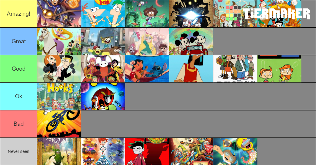 Disney TVA Shows ranking Tier List (Community Rankings) - TierMaker