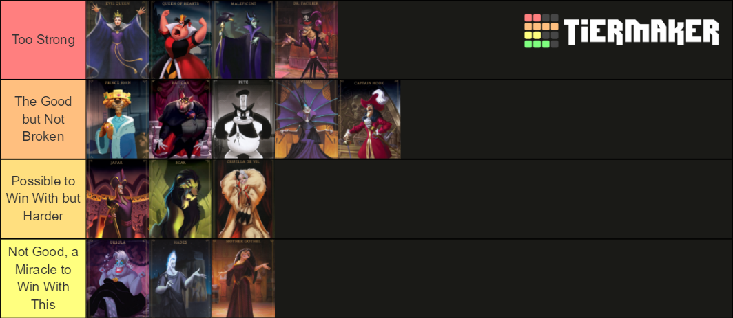 Disney Villainous Villains Tier List (Community Rankings) - TierMaker