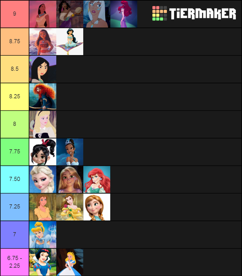 Disney Waifus Tier List (Community Rankings) - TierMaker